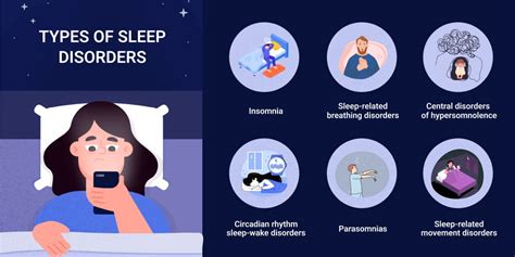 Adult Sleep Disorders Insights From Lone Star Neurology
