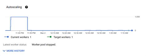 Spring Cloud Dataflow Issue With Combine Function In Apache Beam Go Sdk Stack Overflow