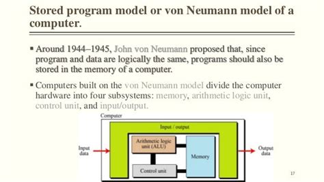Models Of Computationalgorithm