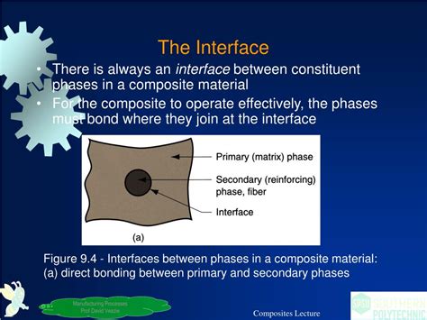 ppt composites full lecture powerpoint presentation free download