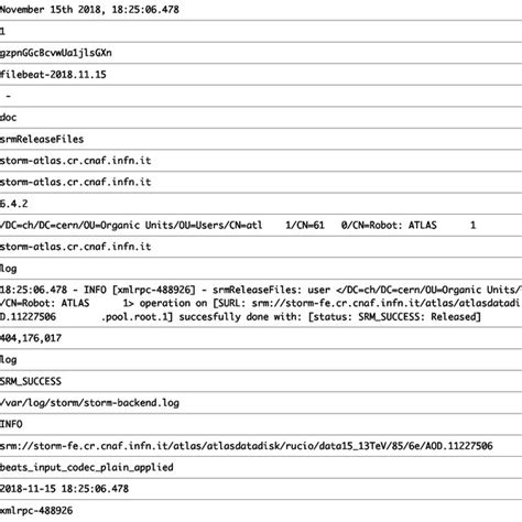 Example Of Storm Backend Metrics Log Line Parsing Download