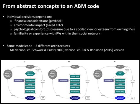 How Do We Build Our Agent Based Models Sc3 Center For Social