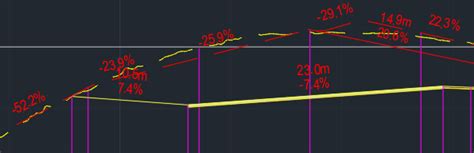 subassembly parameter reference autodesk community
