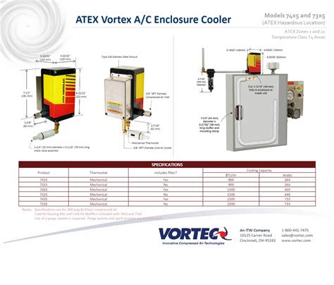 Vortex Coolers Vortec Vortex Tubes Manufacturer From Thane