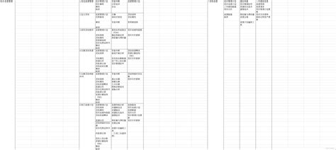 软考信管高级——进度管理信息系统项目管理师 成本超支时可以采取哪些措施 Csdn博客