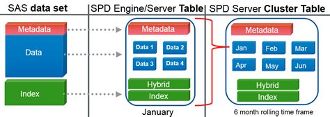 How To Leverage The Hadoop Distributed File System Using The Sas