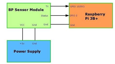 Blood Pressure Sensor Interfacing With Raspberry Pi Element Community