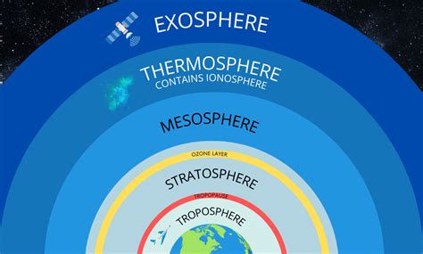 Navigating Solar Cycle 25 Understanding Ionospheric Disturbances And