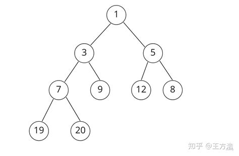 apollo介绍之Cyber定时器 四 Apollo开发者社区