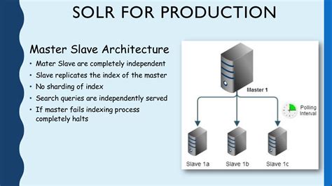 Introduction To Apache Solr · Github Introduction To Apache Solr · Github