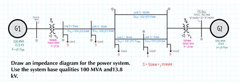 Solved Draw The Impedance Diagram For The Power System