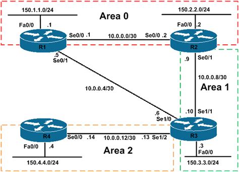 Ccnp Lab 028 Solution Ospf Multi Technology Lab
