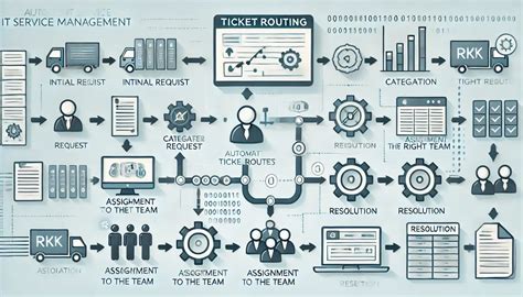 What Is Ticket Routing And How To Automate It Ai Slackers