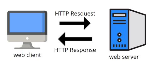 Web Communicator Stands For Hyper Text Transfer By
