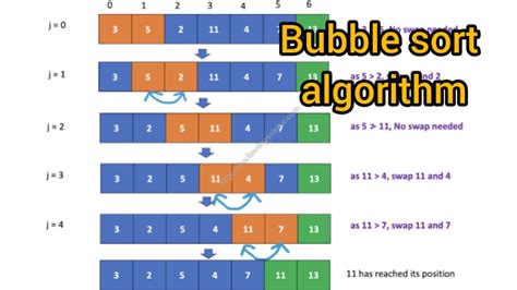 12th Comp Sci Chapter 4 Bubble Sort Algorithm Tamil Explanation