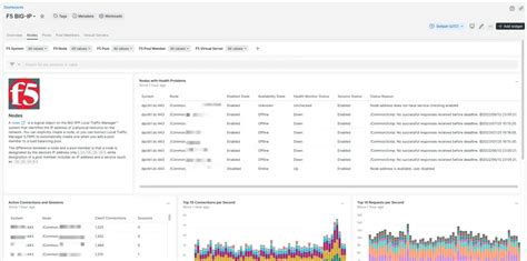 F5 Monitoring Integration New Relic Documentation
