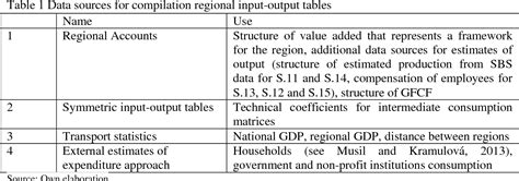 Table 1 From Construction Of Regional Input Output Tables In Practice