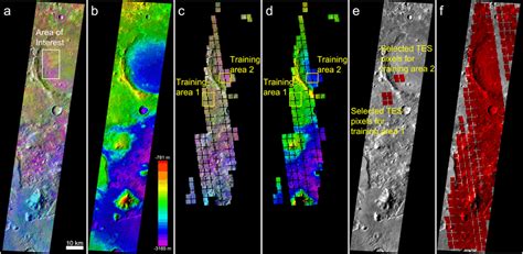 Illustrating The Procedure Of The Semi‐automatic And Fully Automatic