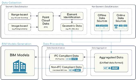 A Framework For Generating Semantically Enriched 3d Retrofit Models Download Scientific Diagram
