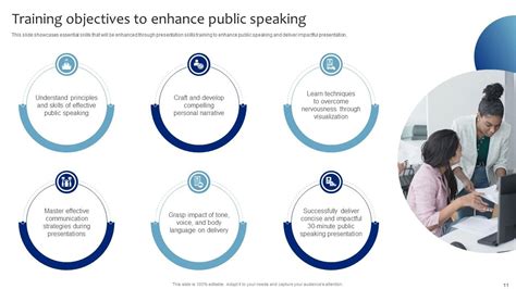 Strategic Presentation Skills Enhancement Training Program Dte Cd Ppt Powerpoint