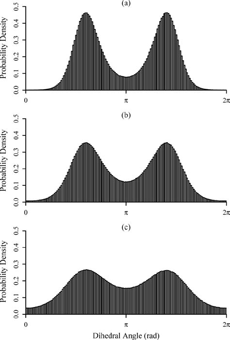 Figure 1 From Extraction Of Configurational Entropy From Molecular Simulations Via An Expansion