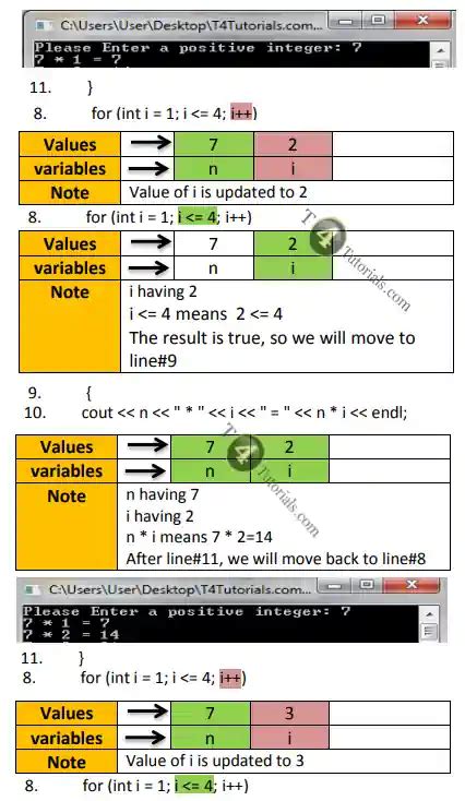 C Program To Show Table Of A Number T Tutorials Com