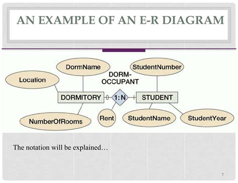 ppt database data modeling using the entity relationship model powerpoint presentation id