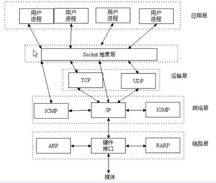 python 网络编程 刘江的python教程