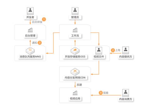 cdn 全球加速与边缘缓存优化 阿里云