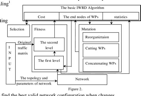 figure 2 from iterative multi hop wavelength routing through decomposition semantic scholar