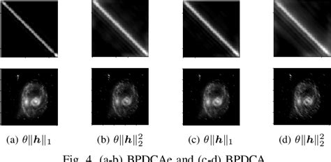 Blind Deconvolution With Non Smooth Regularization Via Bregman Proximal Dcas