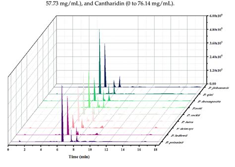 Fingerprint Of Biochemical Compounds Extracted From The Newly Grown