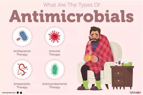 Antimicrobials Causes Symptoms Treatment And Cost