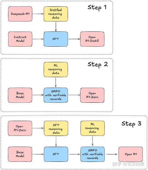 Deepseek开源生态井喷：一大波基于deepseek R1及v3的复刻和研究涌现出来 知乎