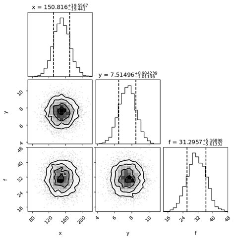 Python How To Format Median And Errors Differently In Corner Plots Stack Overflow