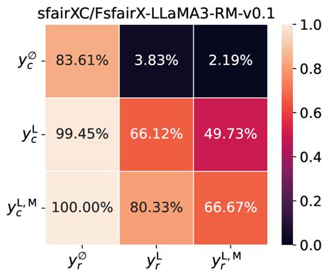 M Rewardbench Evaluating Reward Models In Multilingual Settings Ai Research Paper Details