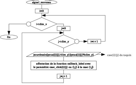 Introduction Aux Algorigrammes