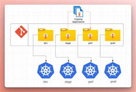 Cluster Add Ons With Applicationsets Akuity Docs