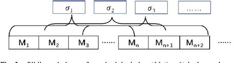 Figure 3 From Robust Heading And Attitude Estimation Of Mems Imu In