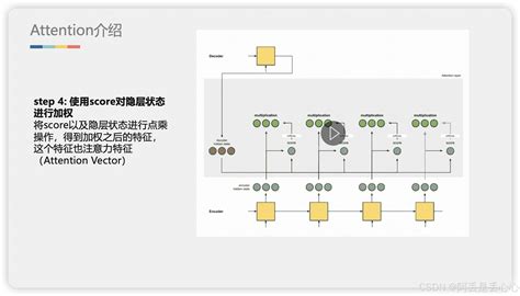【从0到1搞懂大模型】transformer先导：seq2seq、注意力机制、残差网络等（6） csdn博客