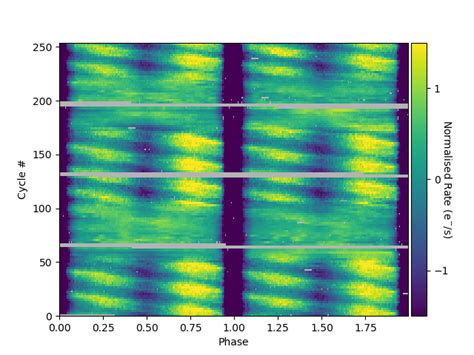 A Flux Phase Diagram Showing The Tess Lightcurve Of Ex Dra Folded Over Download Scientific