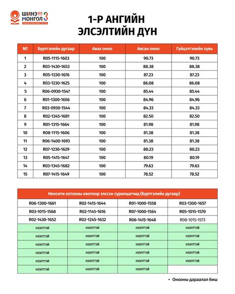 Шинэ Монгол 3 сургууль Added Шинэ Монгол 3 сургууль
