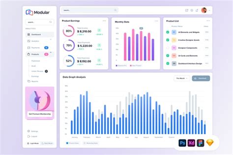 Statistics Ui Dashboard Ux And Ui Kits Ft Stats And Statistic Envato