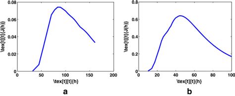 Bandwidth Selection Of Kpca For A Fixed Number Of Components Retaining Download Scientific