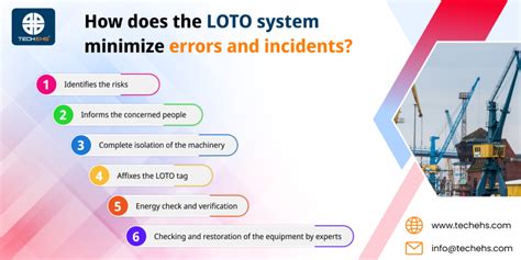 5 Ways How Digitizing The Loto System Can Make A Difference Tech Ehs