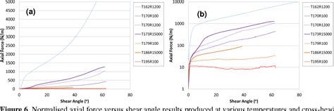 Figure 1 From Press Forming The Double Dome Benchmark Geometry Using A