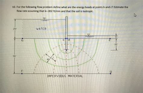 Solved For The Following Flow Problem Define What Are Chegg