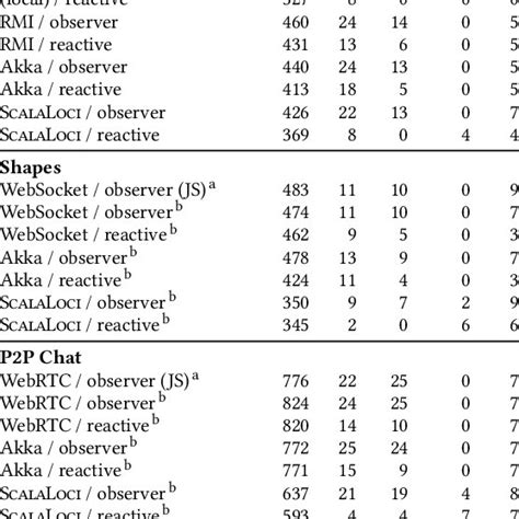 Code Metrics Loc Lines Of Code Cb Callbacks Isu Imperative State