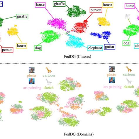 t sne visualization of the learned semantic feature distributions of