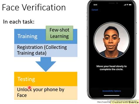 【学习】reptile、梯度下降的lstm、siamese Network、原型网络、匹配网络、关系网络原型网络和关系网络 Csdn博客